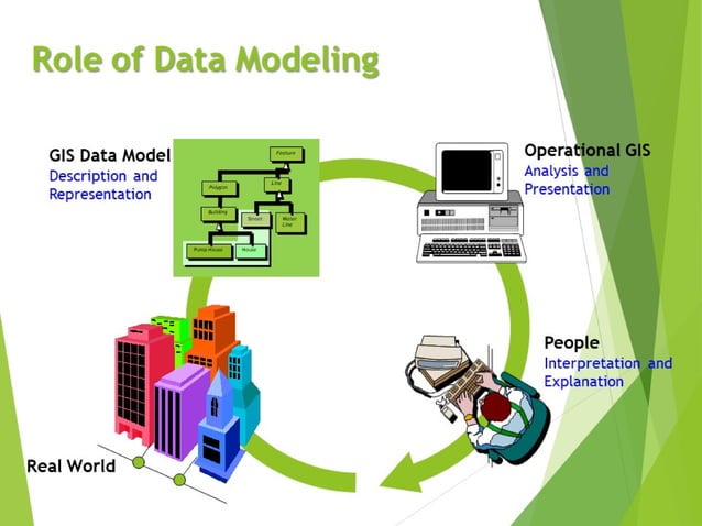 SDI Module V - GIS Data Modeling.pdf