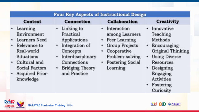 SD_Instructional-Design-Frameworkzz.pptx