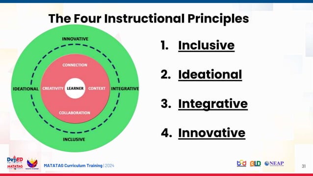 SD_Instructional-Design-Frameworkzz.pptx