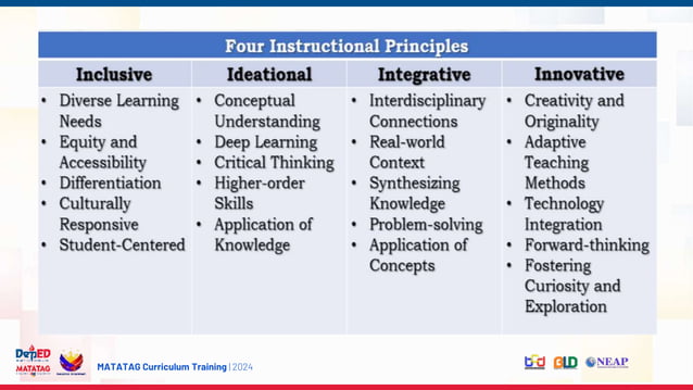 SD_Instructional-Design-Frameworkzz.pptx
