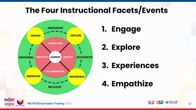 SD_Instructional-Design-Frameworkzz.pptx