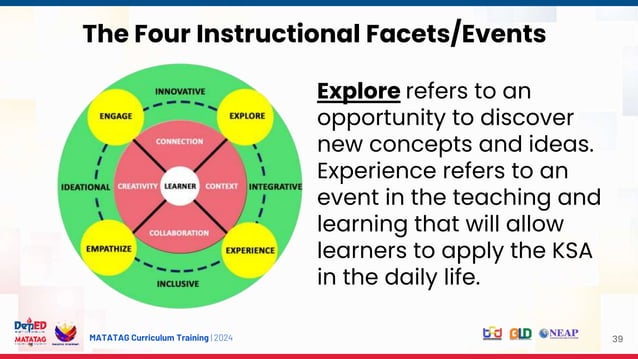 Sdinstructional Design Frameworkzzpptx