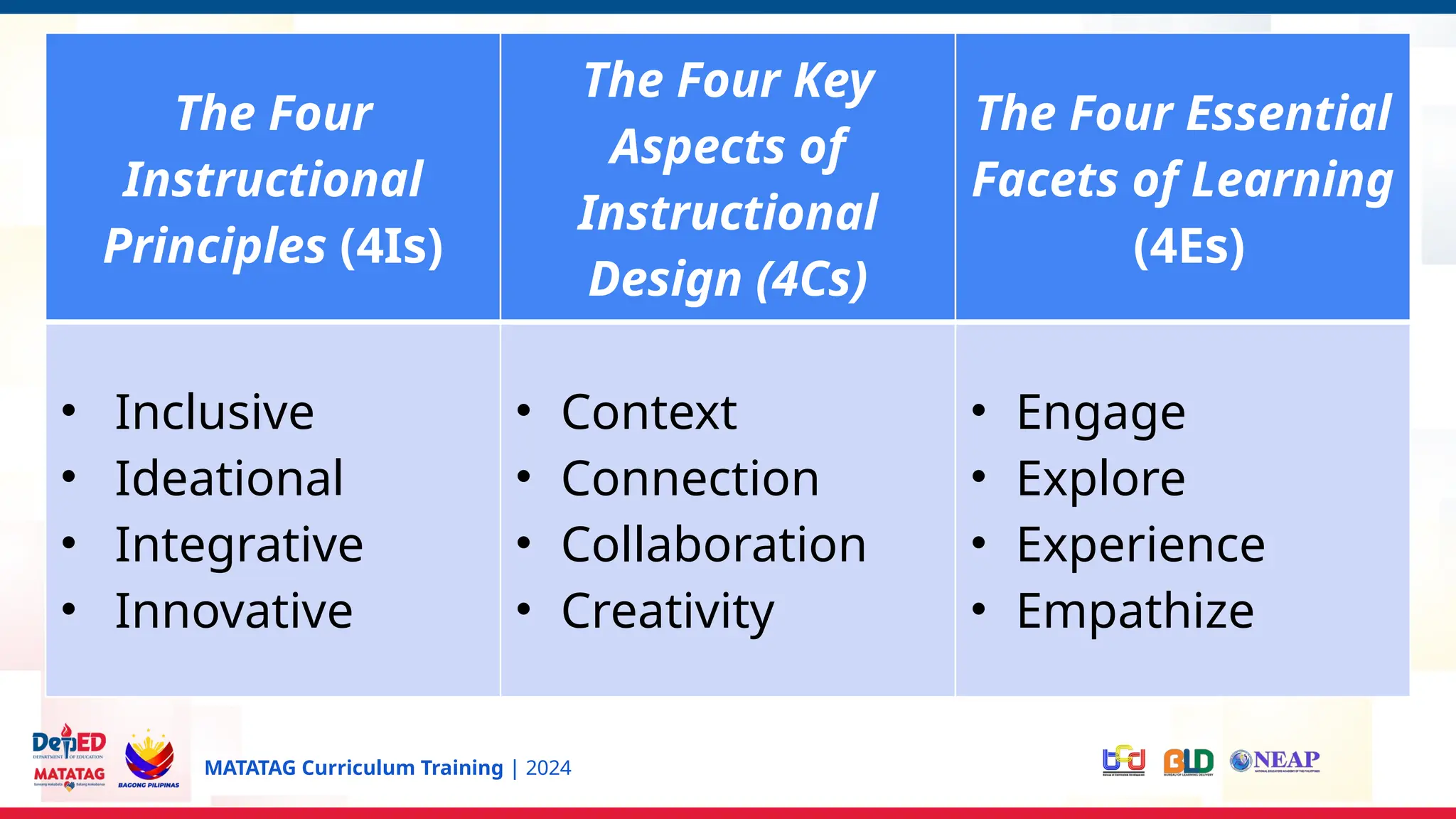 Session_Instructional Design Framework.pptx