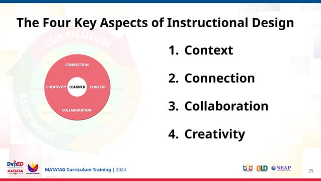 Session_Instructional Design Framework.pptx