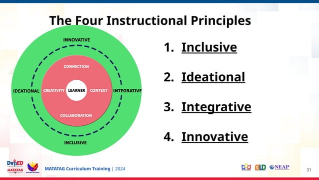 Session_Instructional Design Framework.pptx