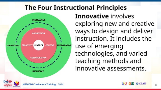 Session_Instructional Design Framework.pptx