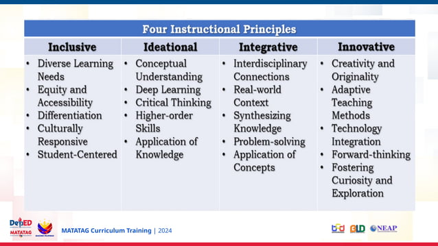 Session_Instructional Design Framework.pptx