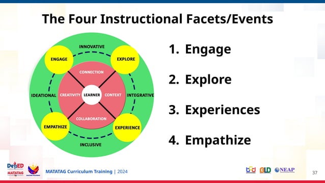 Session_Instructional Design Framework.pptx