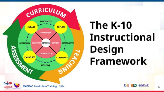 Session_Instructional Design Framework.pptx