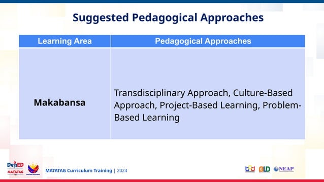 Session_Instructional Design Framework.pptx