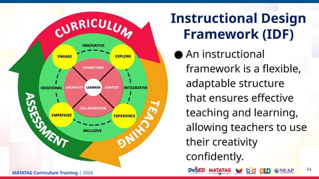 Session_Instructional Design Framework.pptx