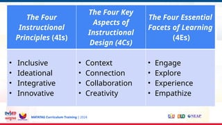 Session_Instructional Design Framework.pptx