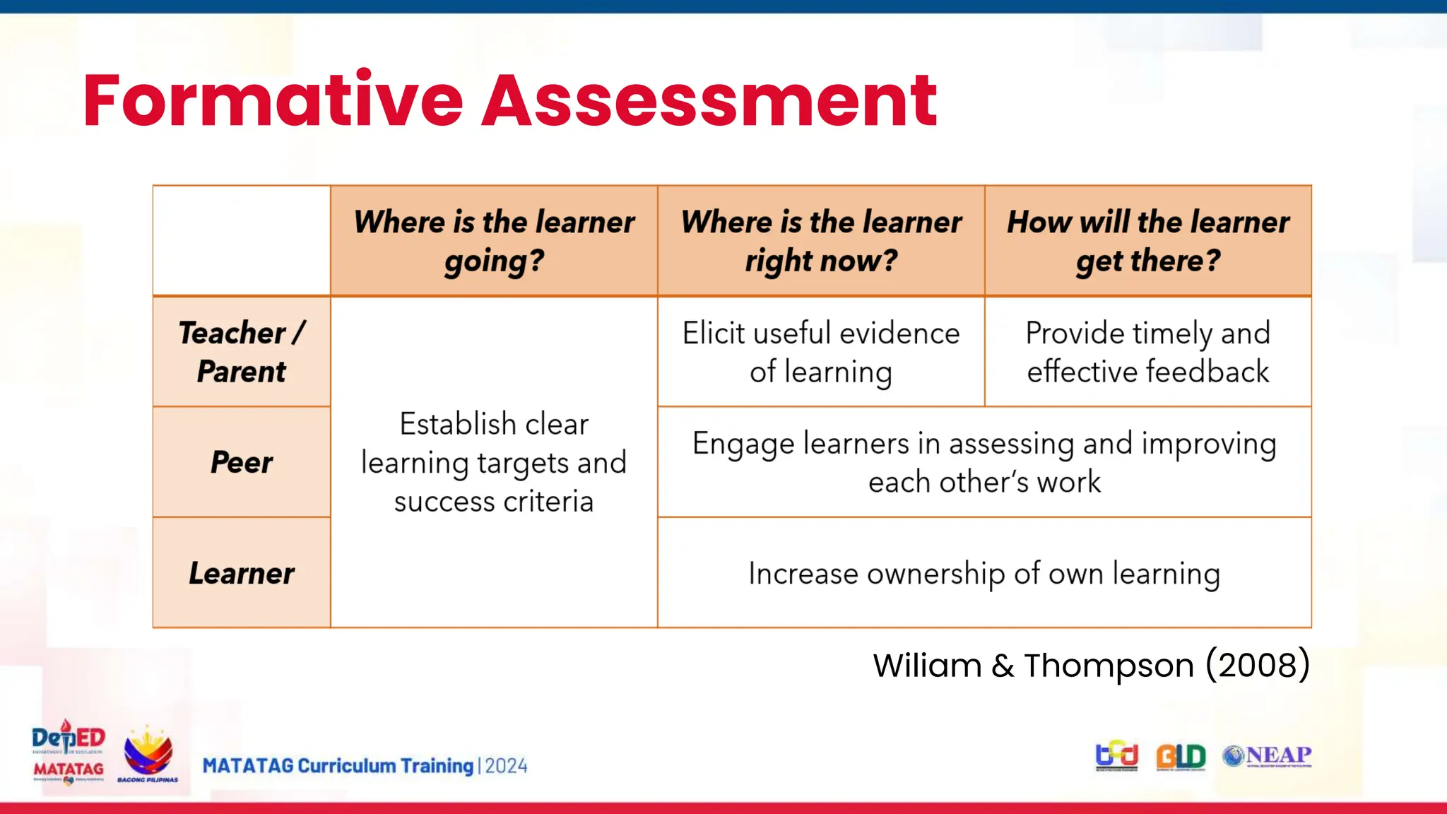 SD_Integrating 21st Century Skills in Classroom-based Assessment.pptx
