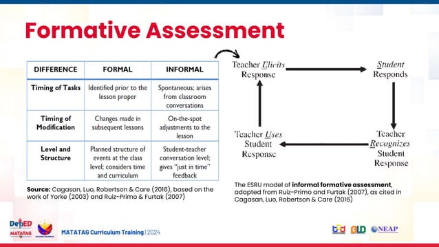 SD_Integrating 21st Century Skills in Classroom-based Assessment.pptx