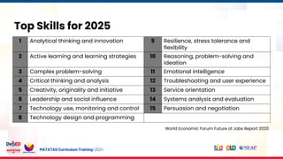 SD_Integrating 21st Century Skills in Classroom-based Assessment.pptx