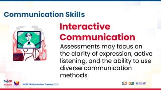 SD_Integrating 21st Century Skills in Classroom-based Assessment.pptx