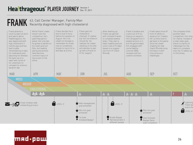 Service Design in Experience Design