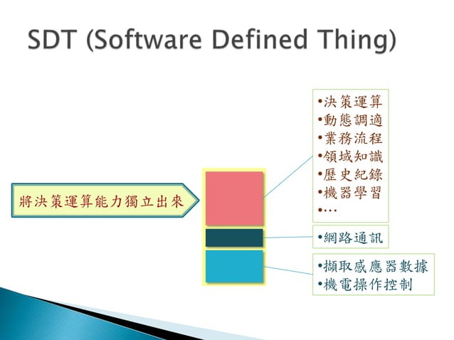 SDIoT--Software Defined IoT | PPTX