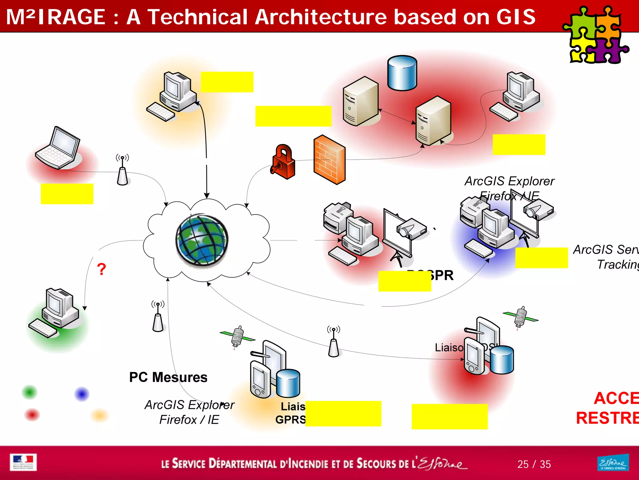 Using GIS for Emergency Management - The case of the Essonne County ...