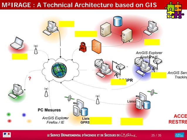 Using GIS for Emergency Management - The case of the Essonne County ...