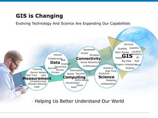 Sdi technologies and implementation patterns (compress) | PPT