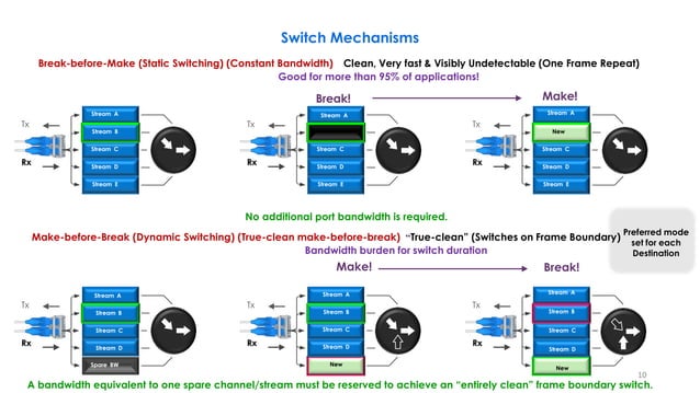 SDI to IP 2110 Transition Part 2 | PDF | Computer Networking | Computing