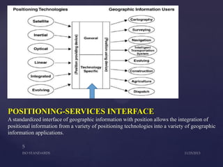 TWO MOST COMMON GEOGRAPHIC INFORMATION SERVICE STANDARDS 19116:2004 AND ...