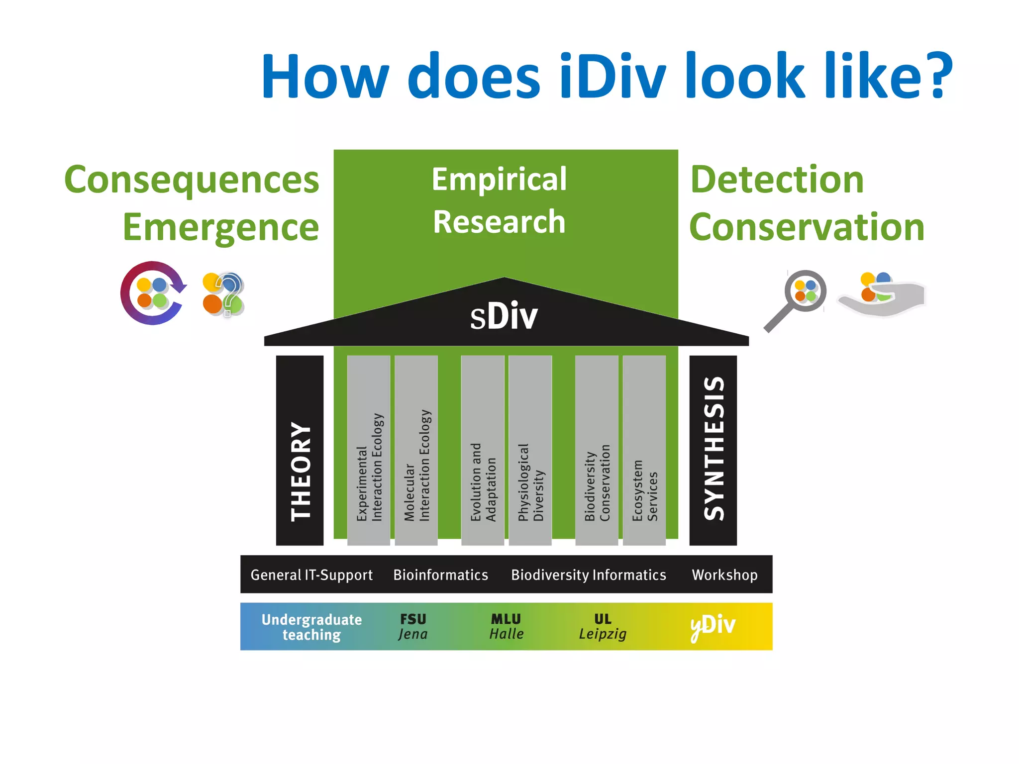 SDiv_IJSCM_part_1 | PPT