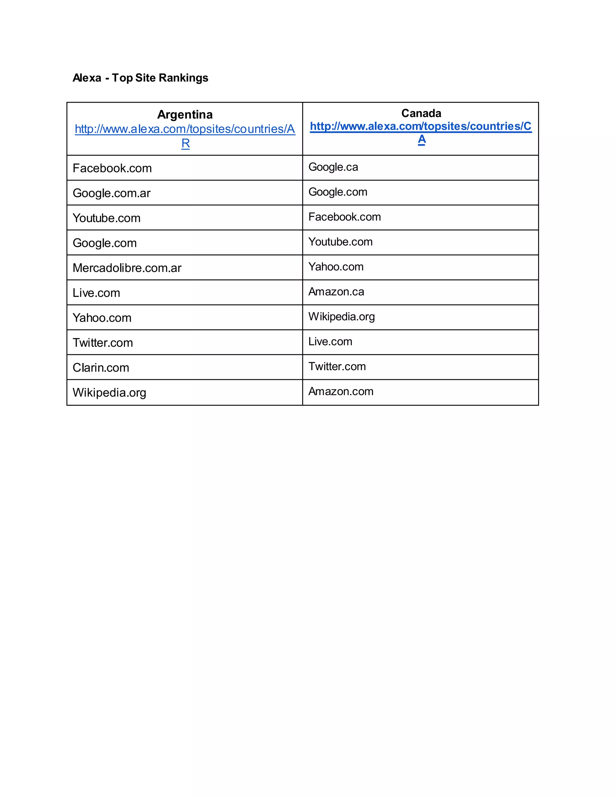 Sdi wk2 assignment- | DOCX | Internet | Computing