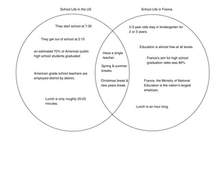 French Schools vs. American Schools | PAGES