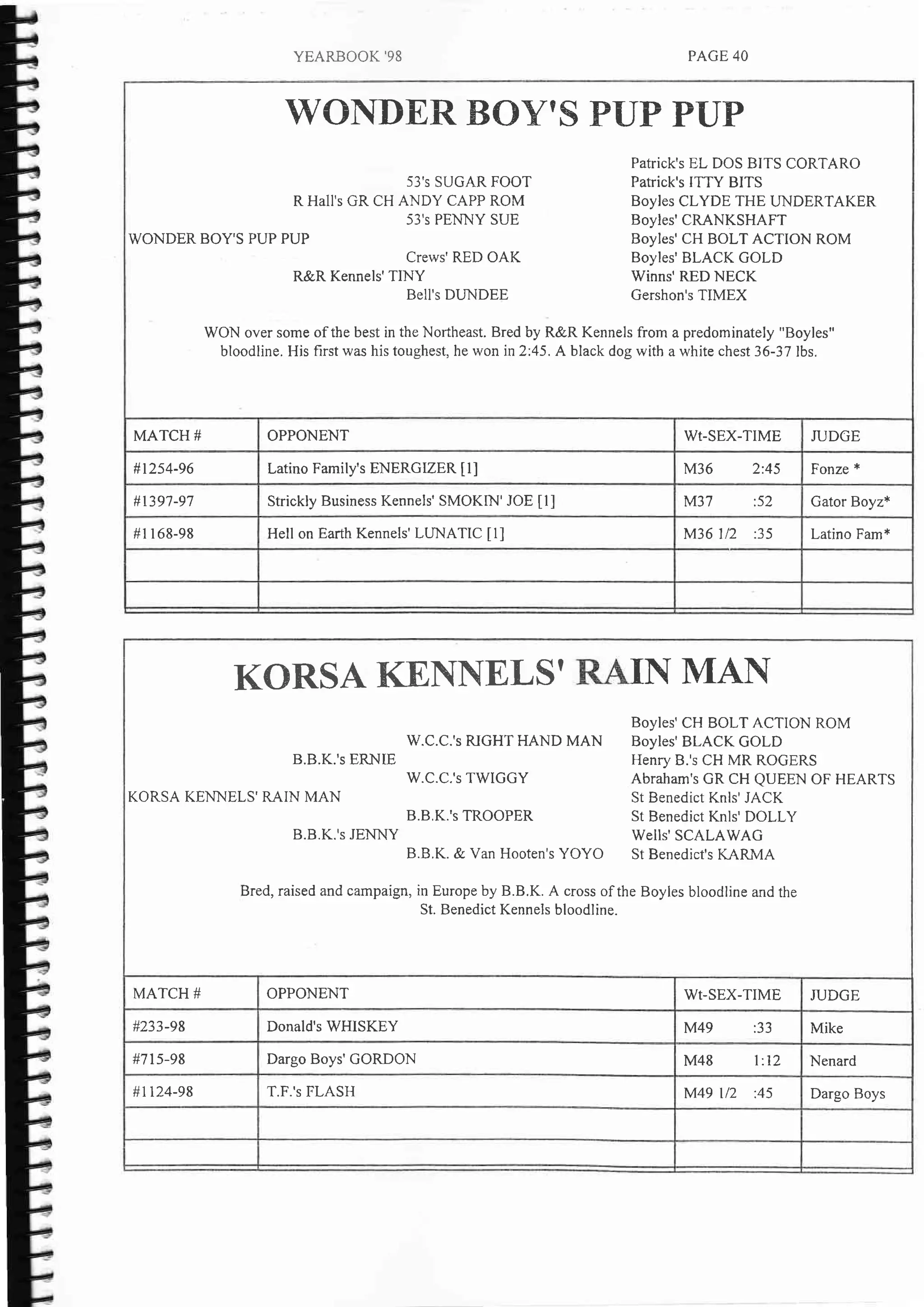 Sporting Dog Journal Yearbook 1998 | PDF