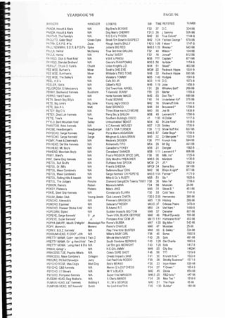 Sporting Dog Journal Yearbook 1998 | PDF