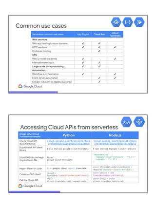 Accessing Google Cloud APIs | PDF