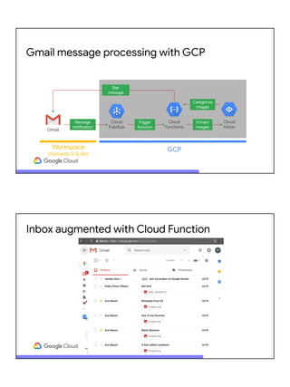 Accessing Google Cloud APIs | PDF