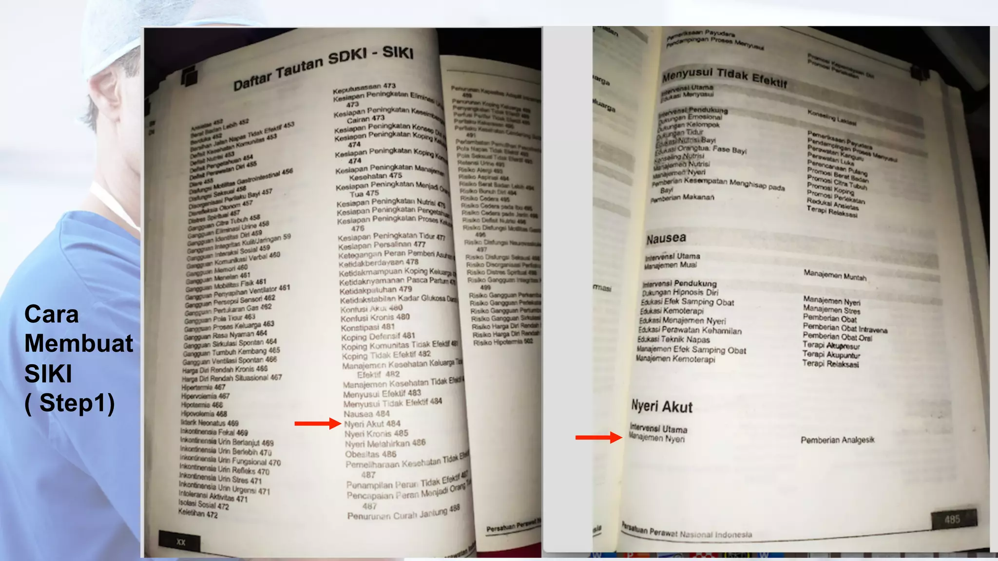 SDKI,SLKI dan SIKI | PDF