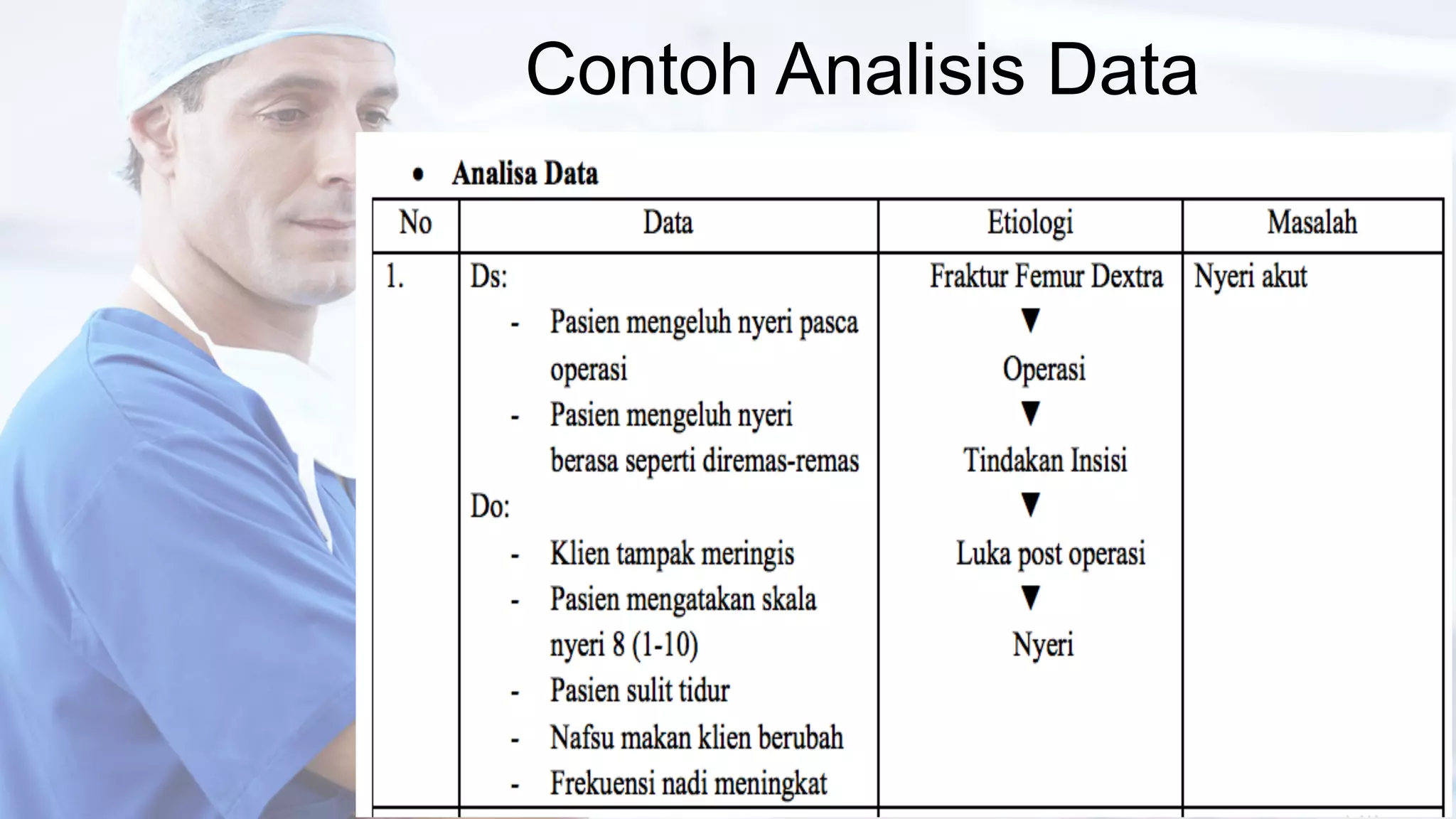 SDKI,SLKI dan SIKI | PDF