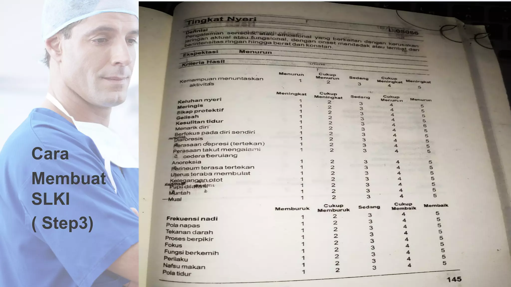 SDKI,SLKI dan SIKI | PDF