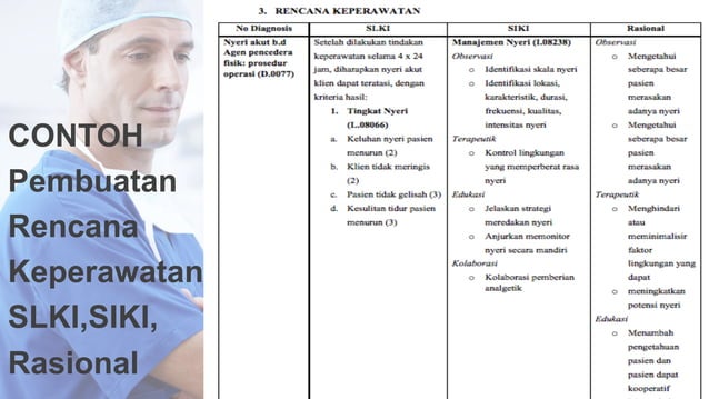 SDKI,SLKI dan SIKI | PDF