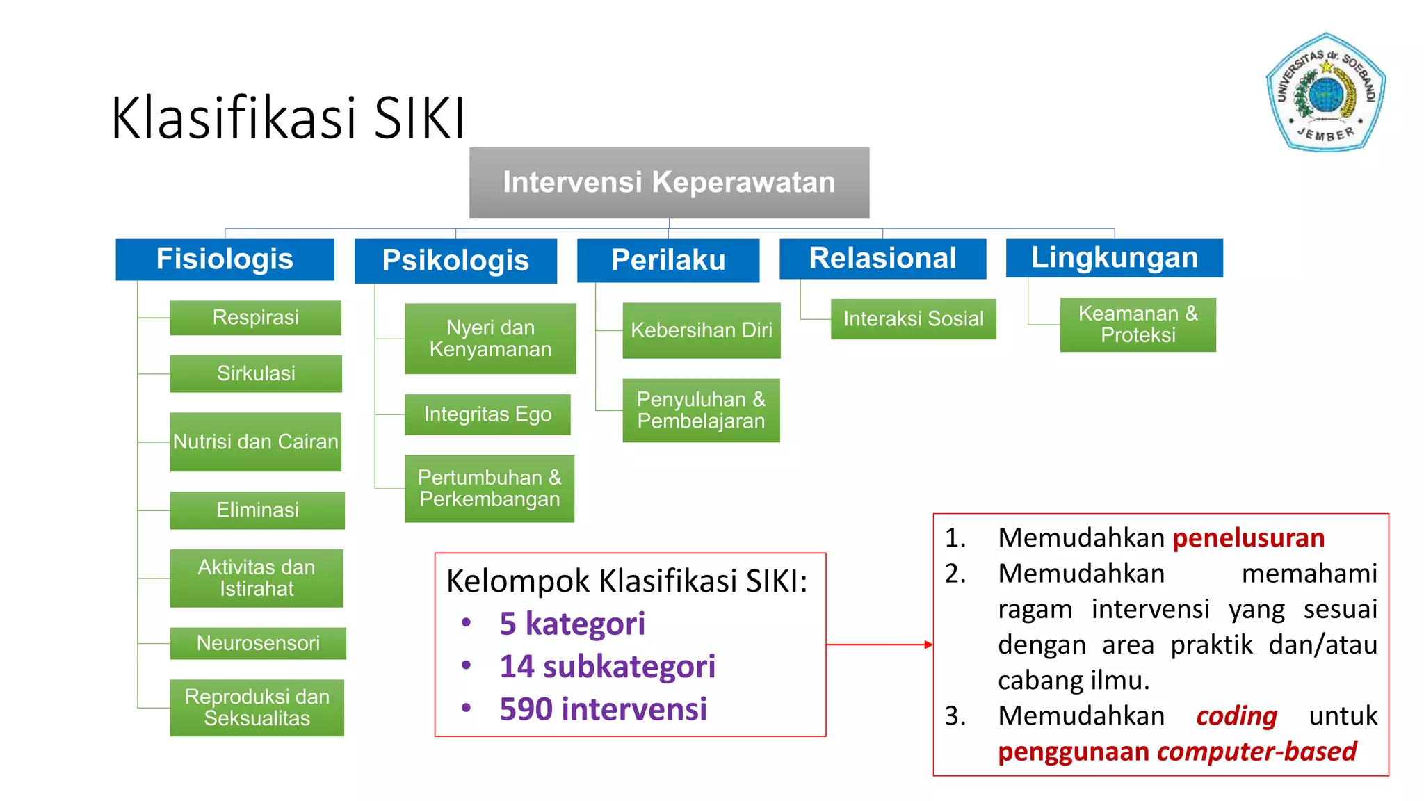 SDKI SLKI SIKI.pptx