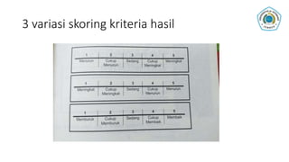 SDKI SLKI SIKI.pptx