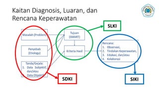 SDKI SLKI SIKI.pptx