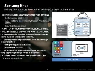 Samsung. Blockchain Keystore SDK and Use Cases | PPT
