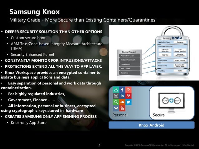 Samsung Blockchain Keystore Sdk And Use Cases Ppt