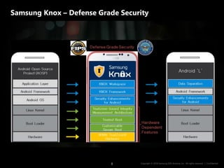 Samsung. Blockchain Keystore SDK and Use Cases | PPT