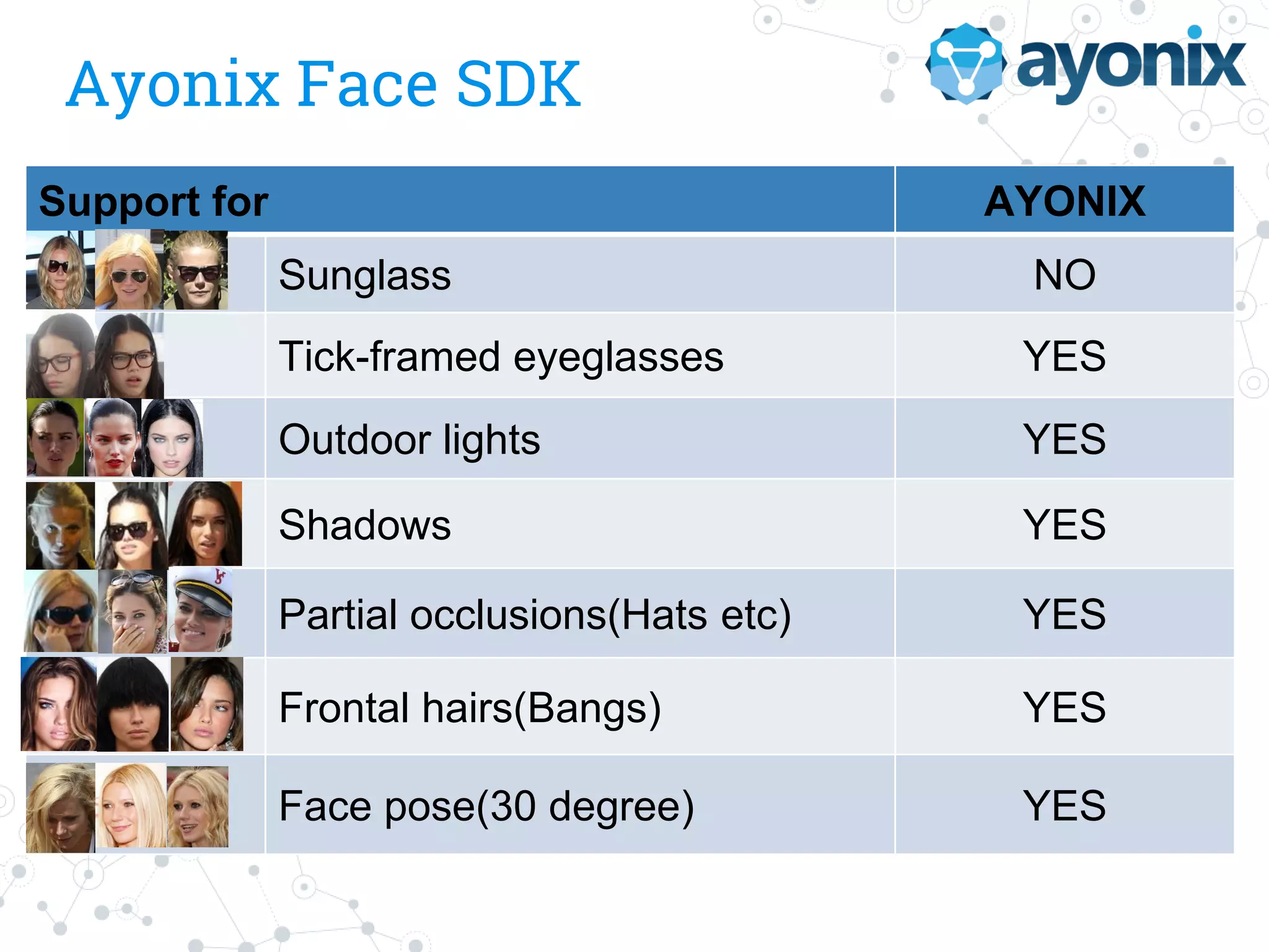 Ayonix FACEID-SDK | PDF