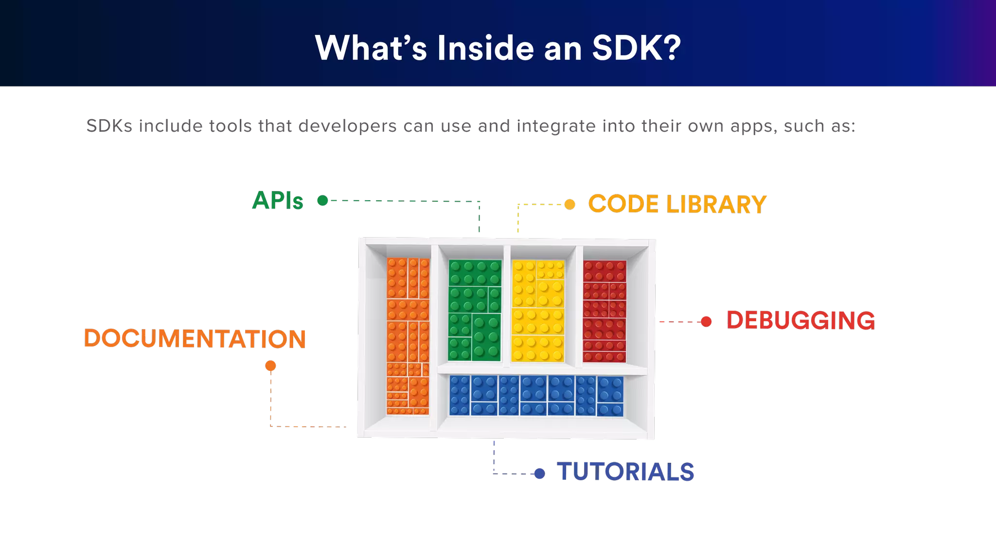 What Is An SDK? | PDF