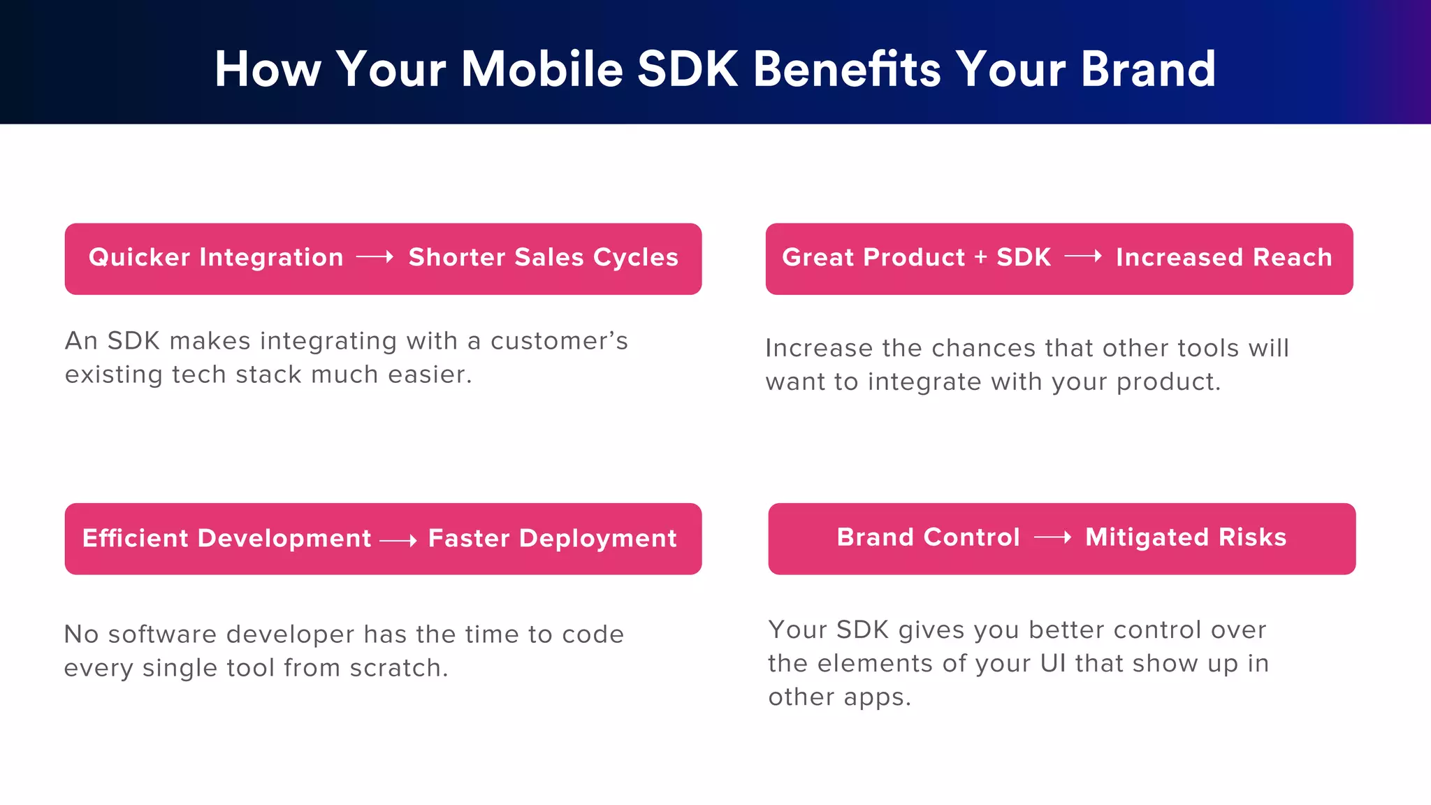 What Is An SDK? | PDF