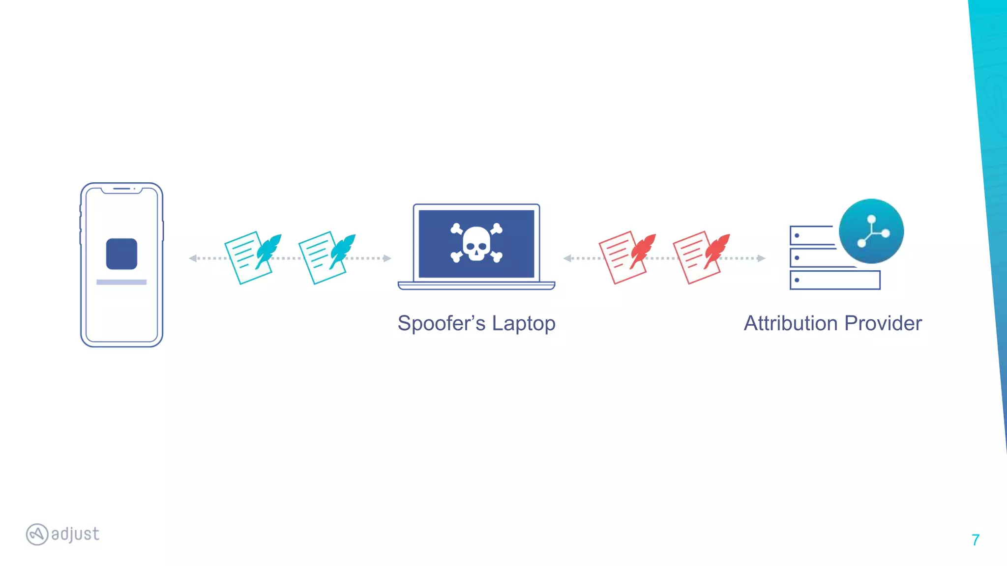 Demystifying SDK Spoofing | PPTX