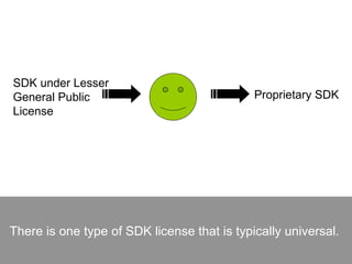 Sdk technology | PPT