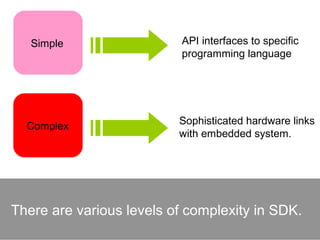 Sdk technology | PPT
